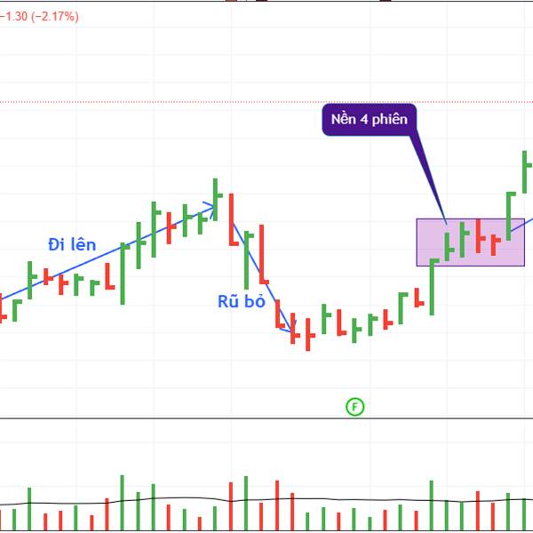 HDB - Ngân hàng TMCP Phát triển Thành phố Hồ Chí Minh
