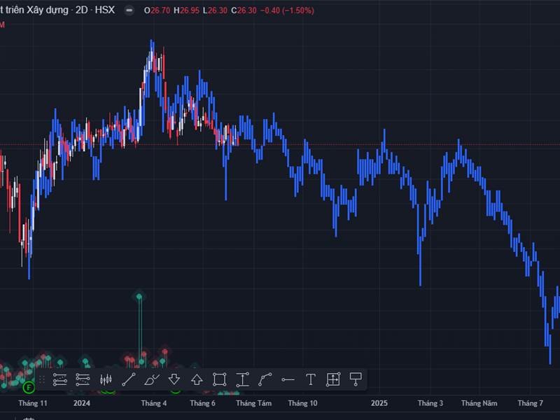 DIG - UPDATE Nothing change