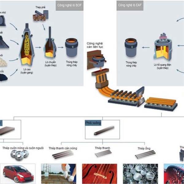 VGS - CTCP Ống thép Việt - Đức VG PIPE
