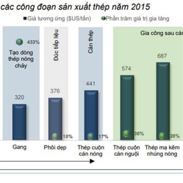 VGS - CTCP Ống thép Việt - Đức VG PIPE