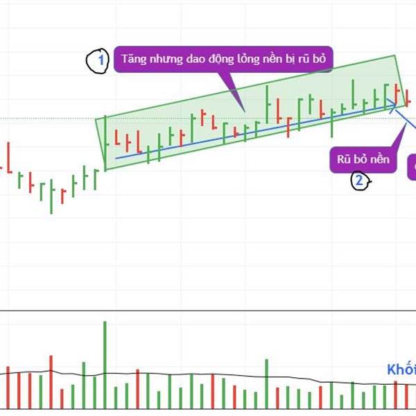 VRE - CTCP Vincom Retail
