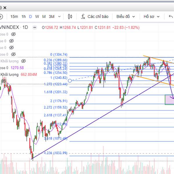 CTS - CTCP Chứng khoán Ngân hàng Công thương Việt Nam