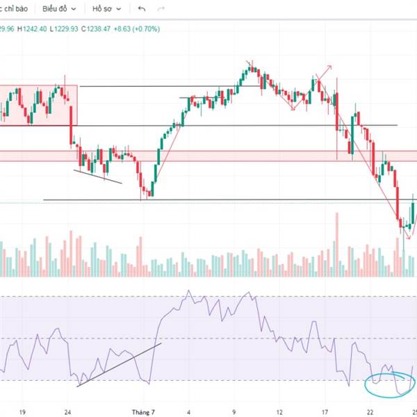 CMG - CTCP Tập đoàn Công nghệ CMC