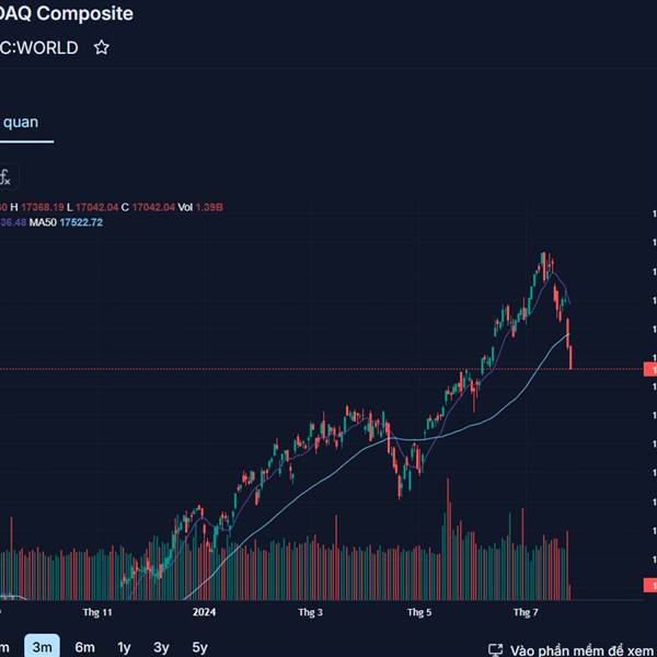 ^IXIC - NASDAQ Composite