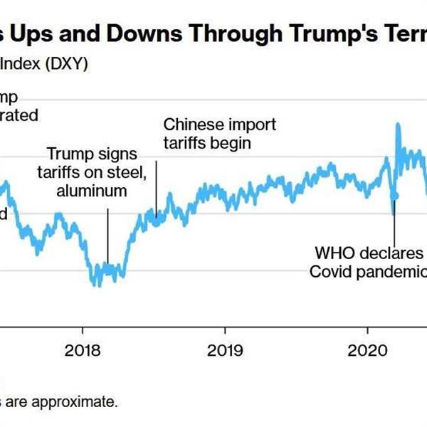^IXIC - NASDAQ Composite