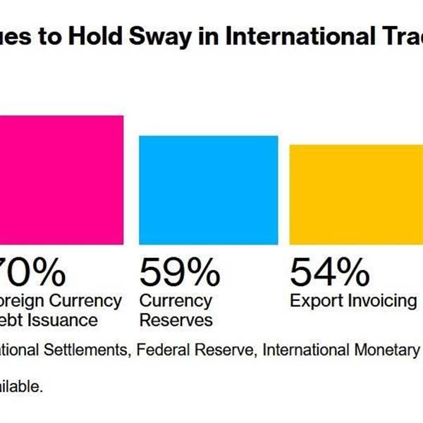 ^IXIC - NASDAQ Composite