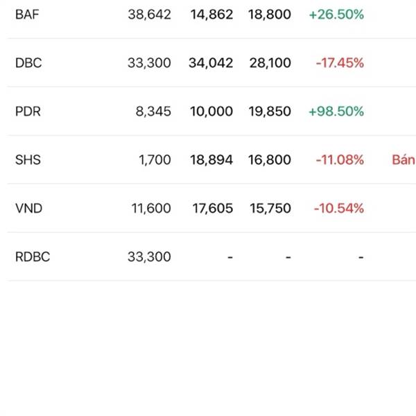 BAF - CTCP Nông nghiệp BAF Việt Nam