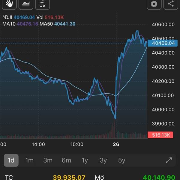 MBS - CTCP Chứng khoán MB