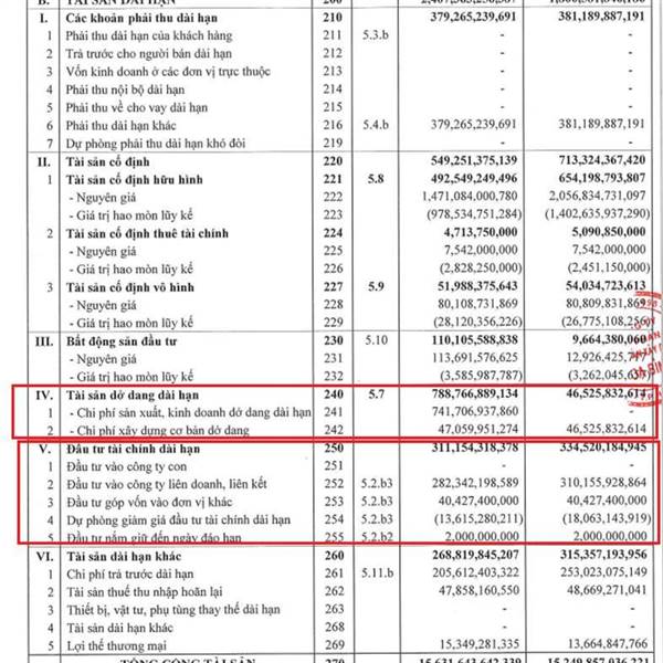 HBC - CTCP Tập đoàn Xây dựng Hòa Bình