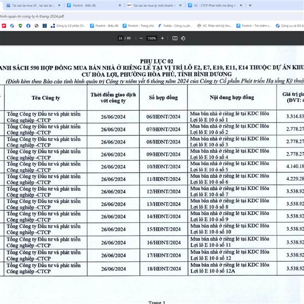 KDH - CTCP Đầu tư và Kinh doanh Nhà Khang Điền