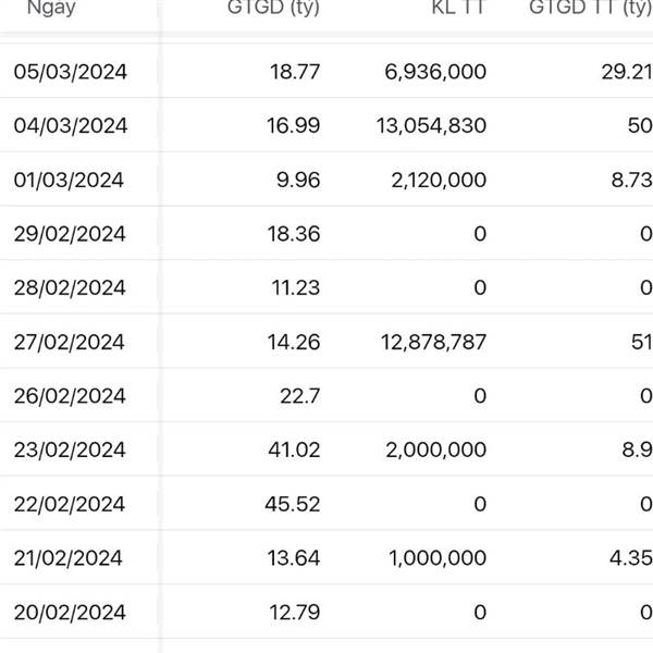 HNG - CTCP Nông nghiệp Quốc tế Hoàng Anh Gia Lai