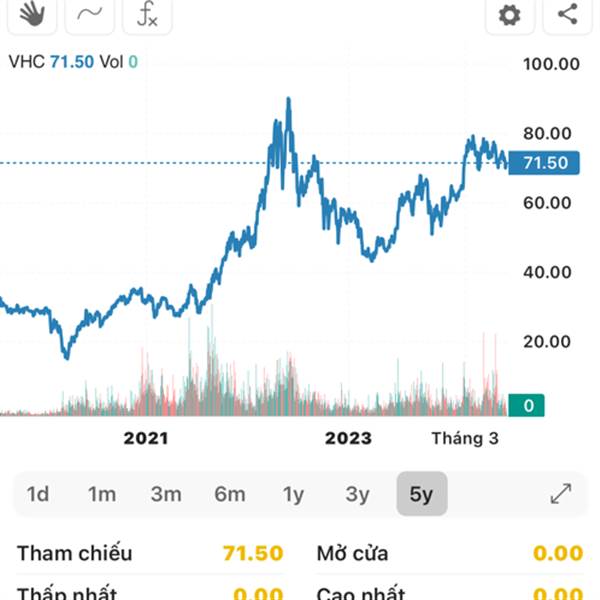 VHC - CTCP Vĩnh Hoàn
