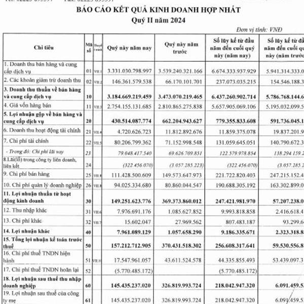 BAF - CTCP Nông nghiệp BAF Việt Nam