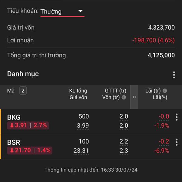 BKG - CTCP Đầu tư BKG Việt Nam
