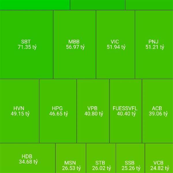 ANV - CTCP Nam Việt