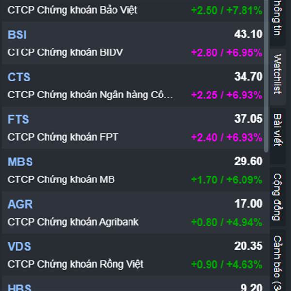 MBS - CTCP Chứng khoán MB