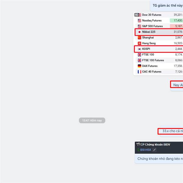 ANV - CTCP Nam Việt