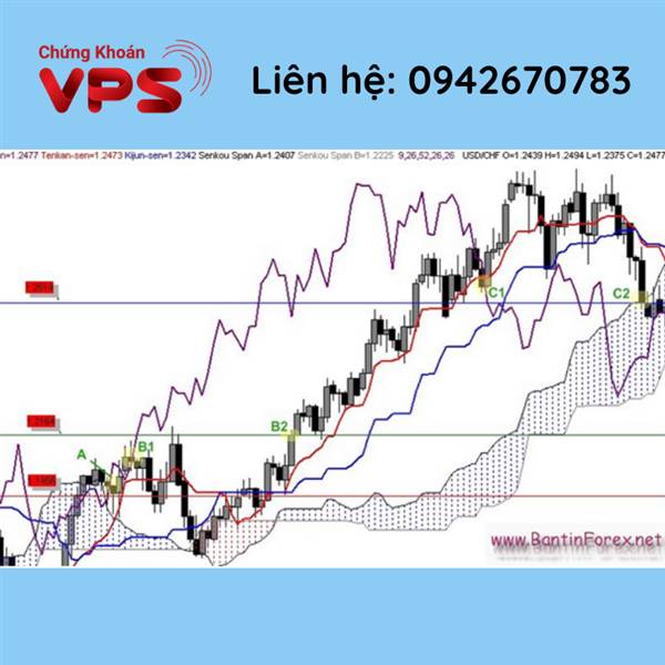 VOS - CTCP Vận tải Biển Việt Nam
