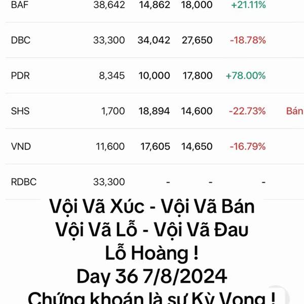 Baf Ctcp Nông Nghiệp Baf Việt Nam