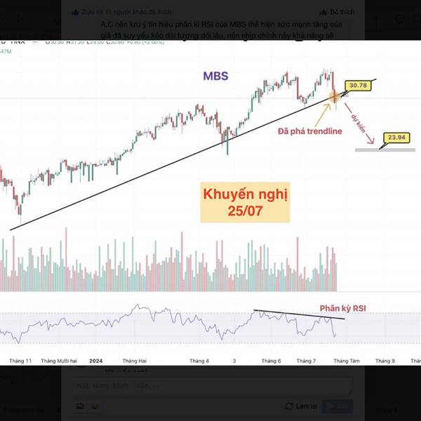 MBS - CTCP Chứng khoán MB