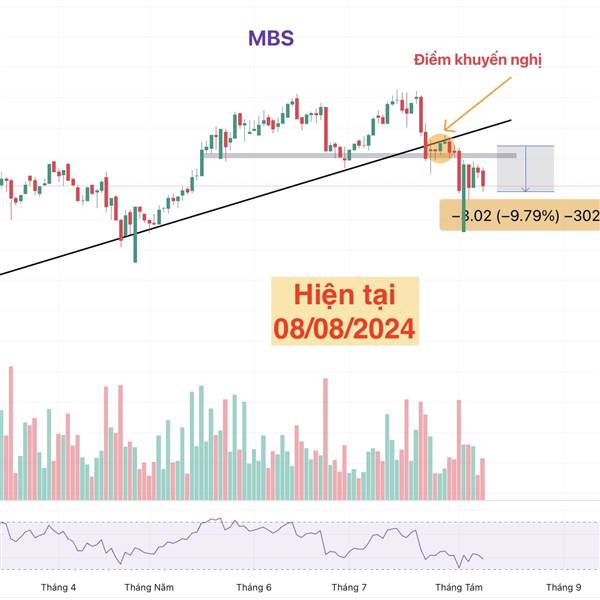 MBS - CTCP Chứng khoán MB
