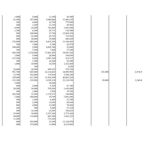 DPR - CTCP Cao su Đồng Phú