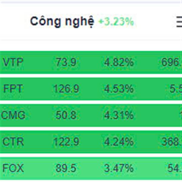 FOX - CTCP Viễn thông FPT