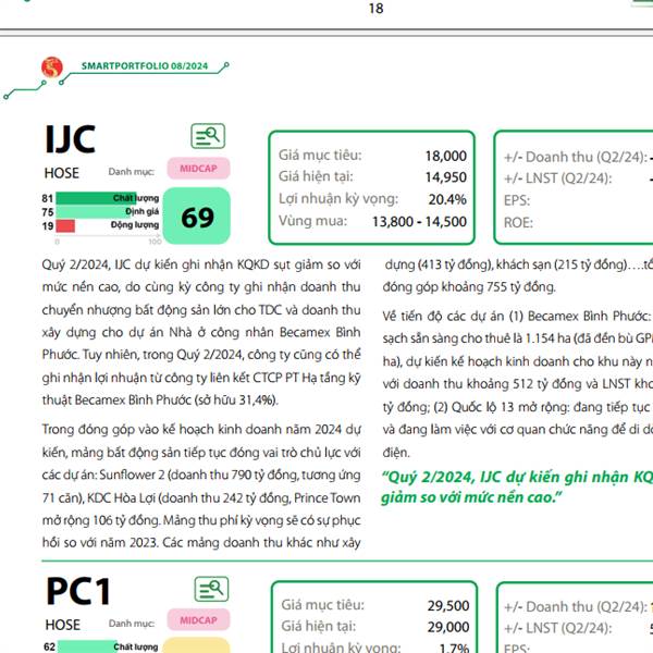 IJC - CTCP Phát triển Hạ tầng Kỹ thuật