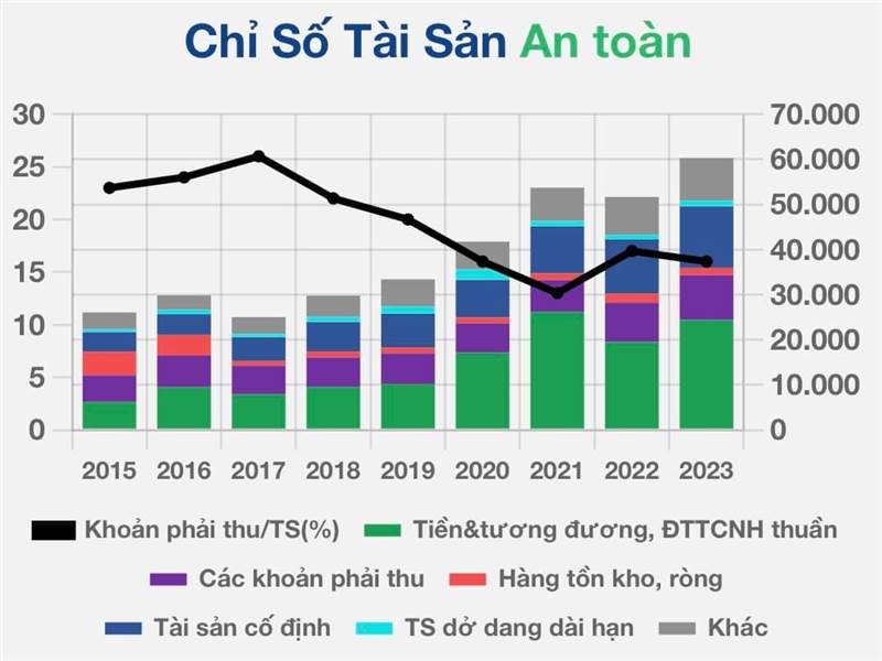11 chart tất tần tật về FPT ( Nguồn Ajzin Việt Nam...