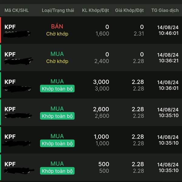 KPF - CTCP Đầu tư tài sản Koji