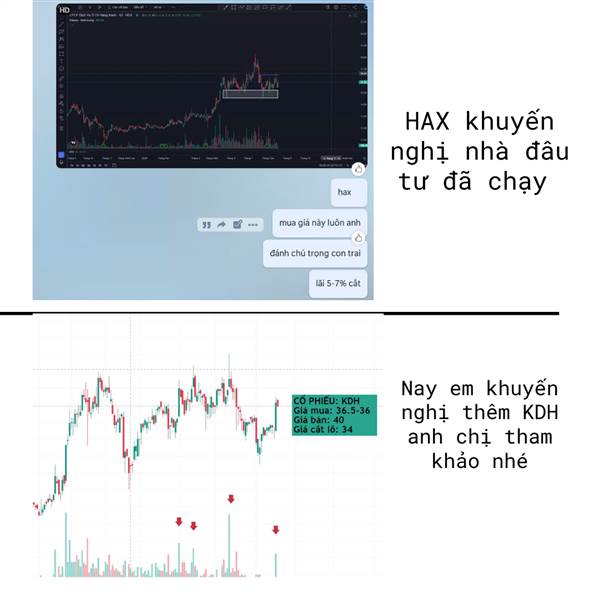 KHG - CTCP Tập đoàn Khải Hoàn Land