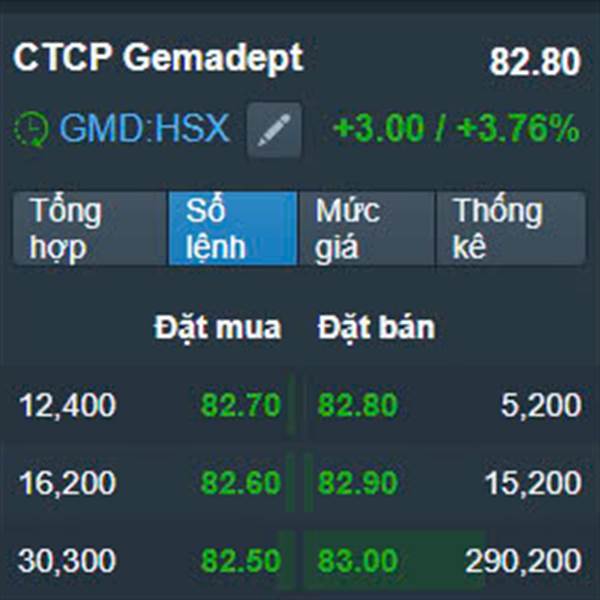 GMD - CTCP Gemadept