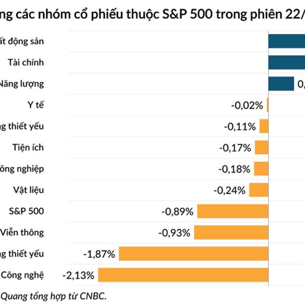 ^FCHI - CAC 40