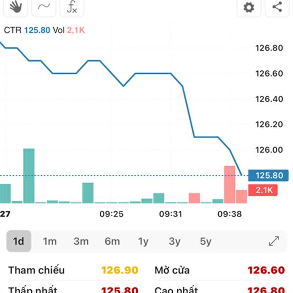 CTR - Tổng CTCP Công trình Viettel