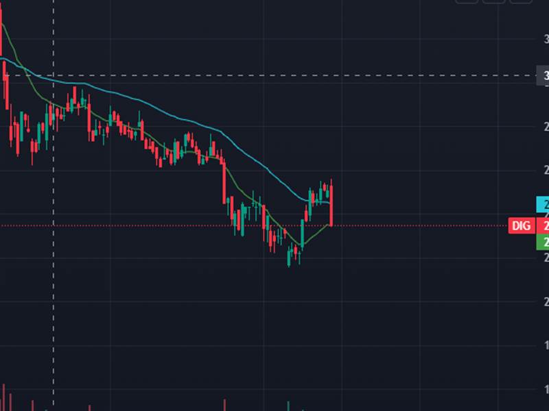 Ôi DIG có biến căng