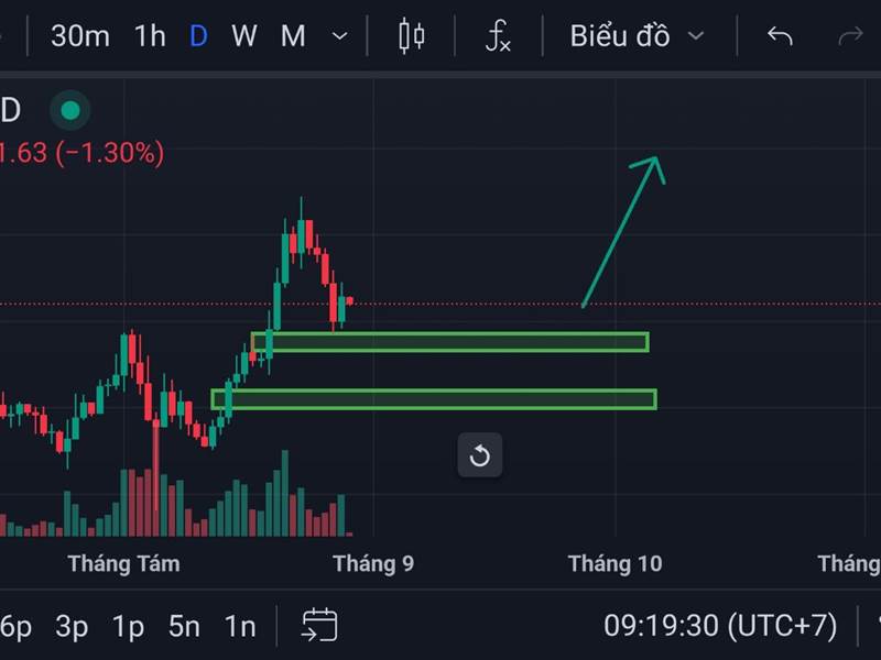 Về được 100 thì đẹp, mua mạnh Target 160