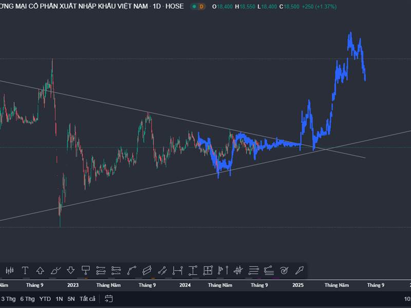 EIB - UPDATE Up only
