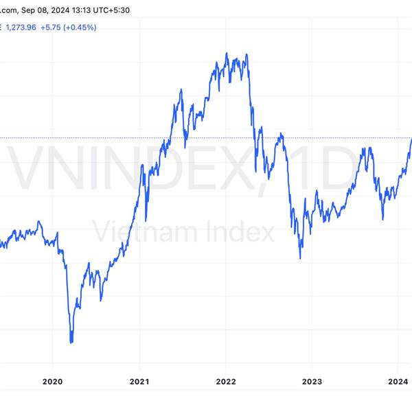 DSC - CTCP Chứng khoán DSC