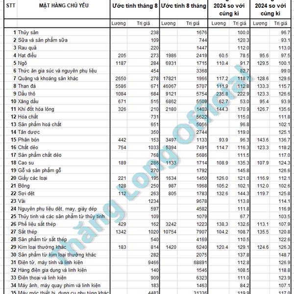 ANV - CTCP Nam Việt