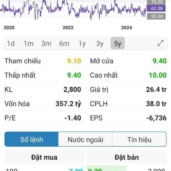 VC7 - CTCP Tập đoàn BGI
