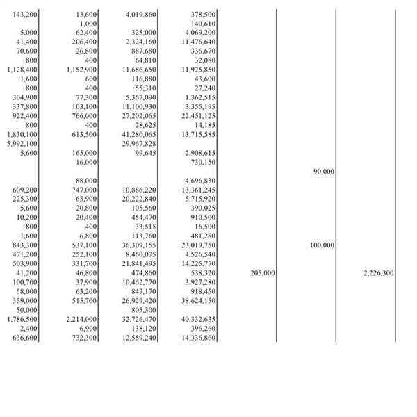 VGS - CTCP Ống thép Việt - Đức VG PIPE