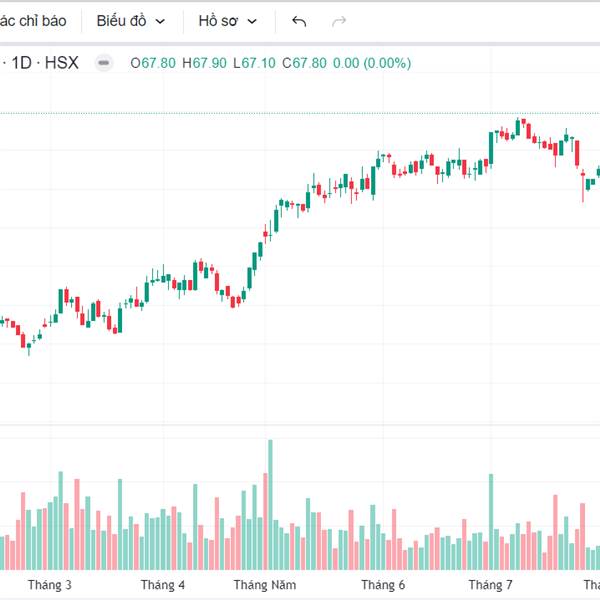 BSR - CTCP Lọc - Hóa dầu Bình Sơn