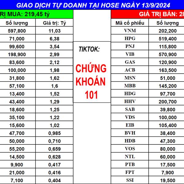 VNM - CTCP Sữa Việt Nam