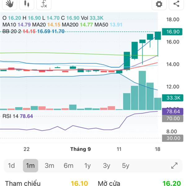 CC1 - Tổng Công ty Xây dựng Số 1 - CTCP