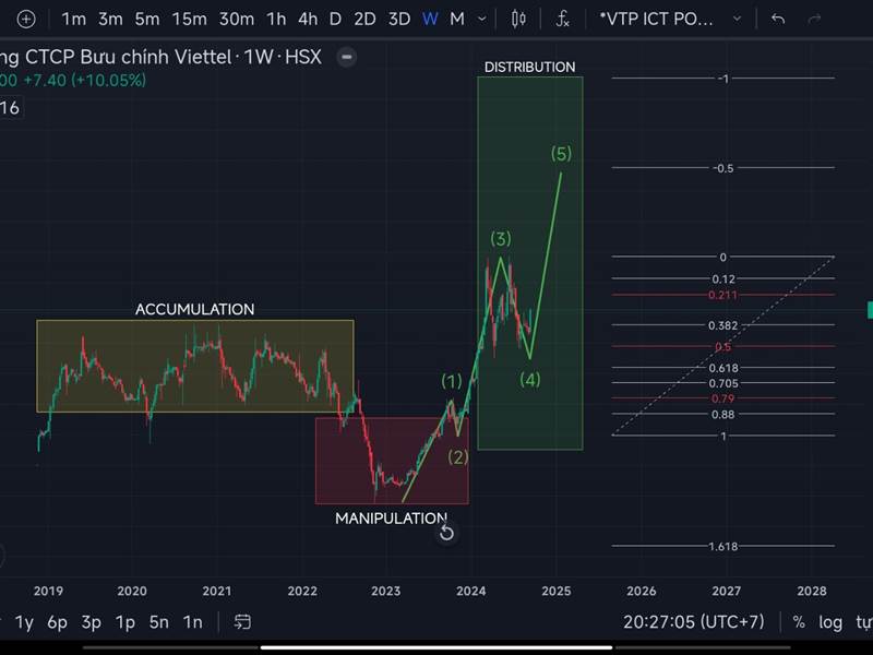 ICT Power of 3 - VTP case