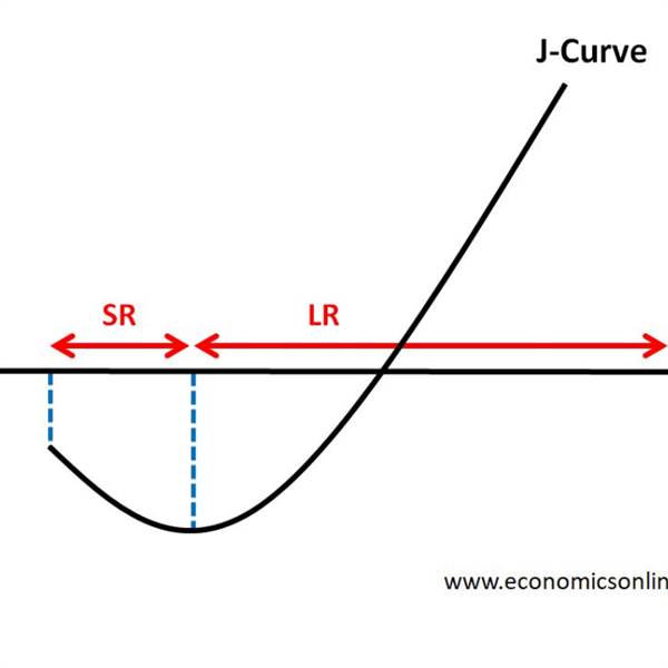 ^GDAXI - DAX Performance