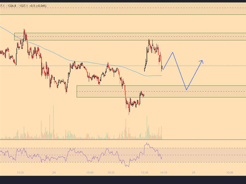 2h15 giá tiếp tục sẽ vận động biên quanh 24-28x V...