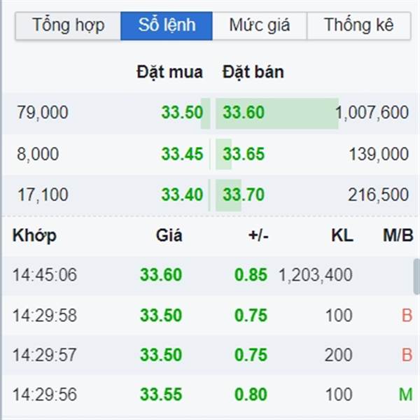 ANV - CTCP Nam Việt
