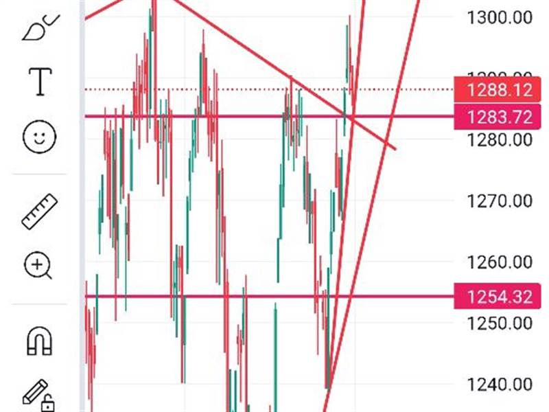 VNI TA Updated Key point : 1283.x Trên Key : 132...