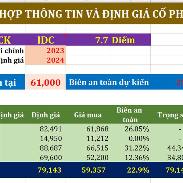 IDC - Tổng công ty IDICO - CTCP